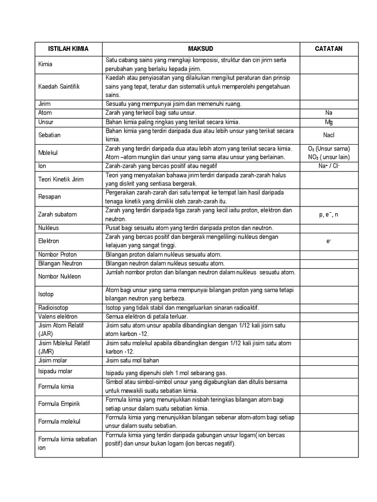 Istilah Kimia | PDF