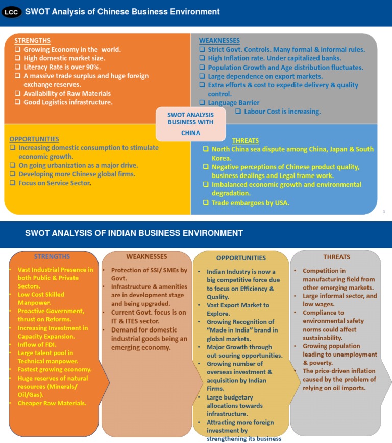 SWOT of India and China | PDF | China | World Politics