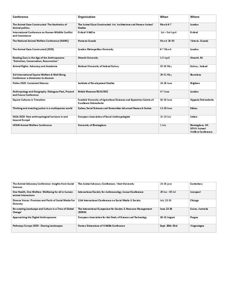 Animal Conferences 2020 | PDF | Animal Welfare | Anthropology