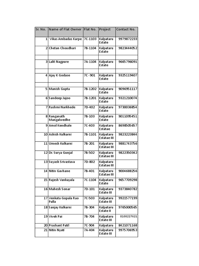 Final List of Flat Owners - Kalpataru - Estate - Punea | PDF