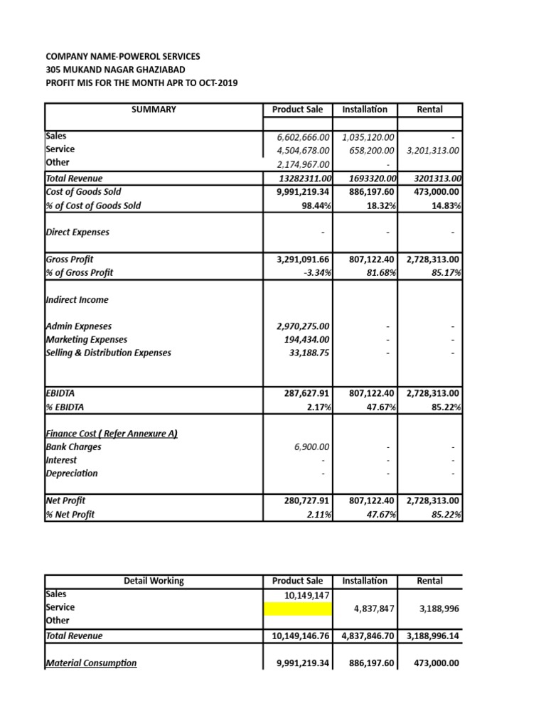 Powerol - Monthly MIS Format | PDF | Interest | Earnings Before Interest