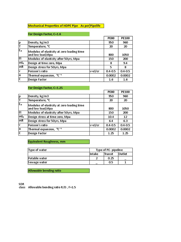 HDPE DGN | PDF | Young's Modulus | Buckling