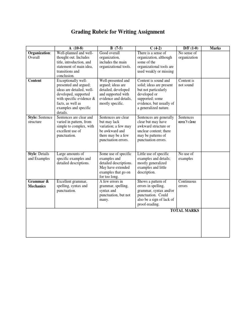 Grading Rubric for Writing Assignment: Organization, Content, Style ...