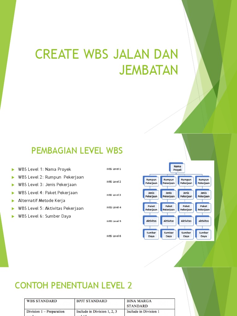 WBS Proyek Jalan dan Jembatan | PDF