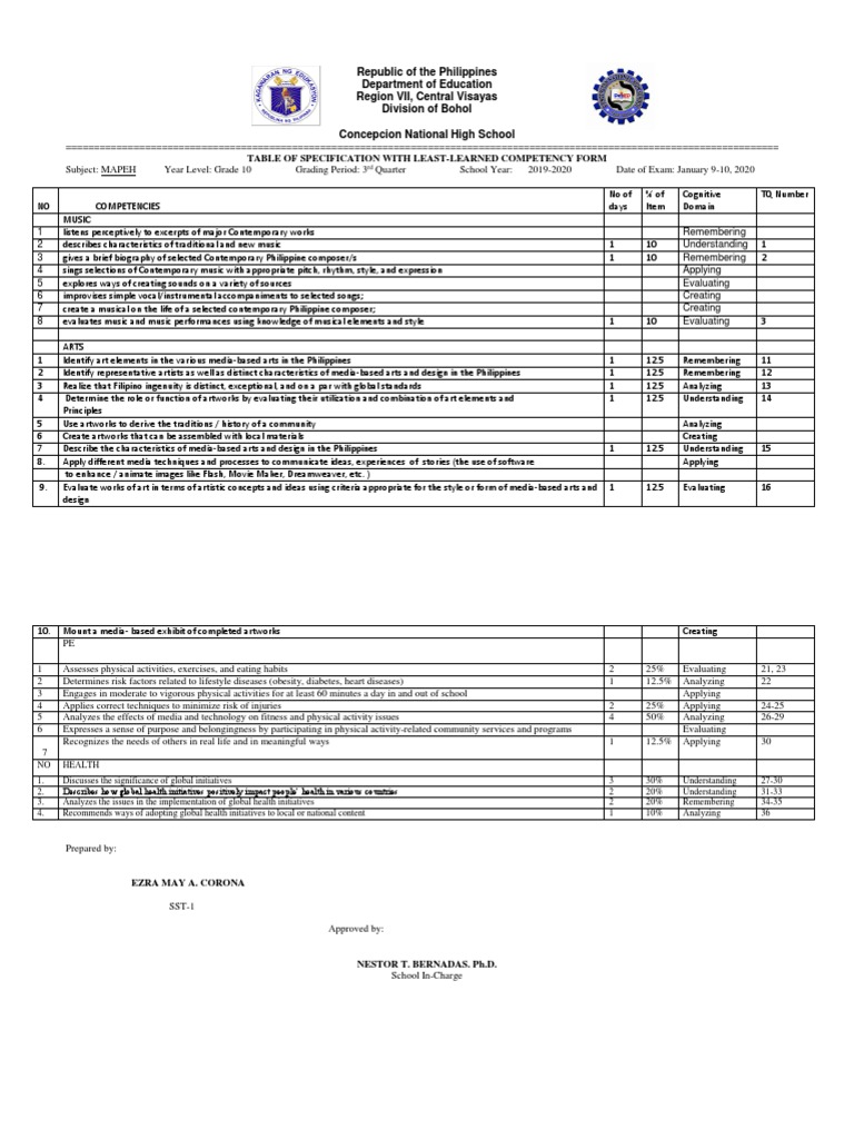 G10 TOS and Answer Key | PDF | Physical Fitness | Cognition