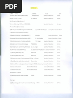 List of DGMS Forms | PDF | Business Ethics | Social Institutions