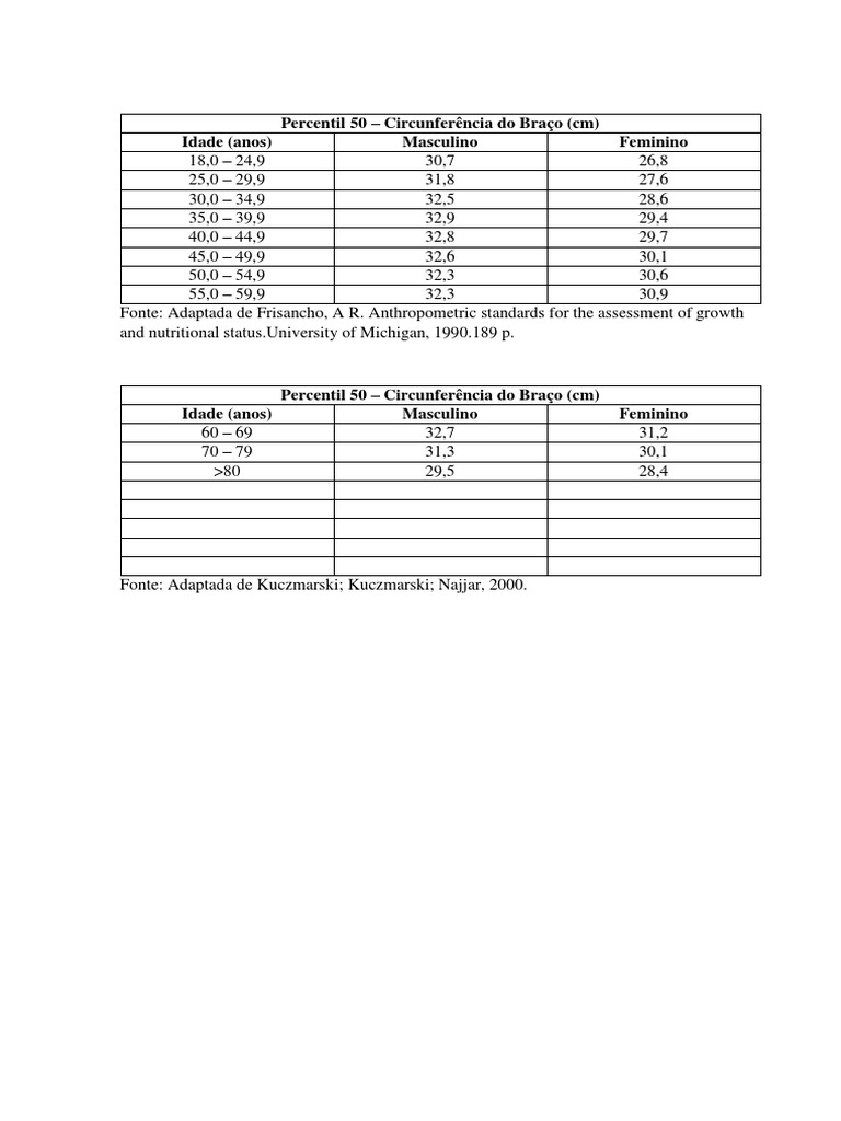 Percentil 50 Frisancho e Burr | PDF