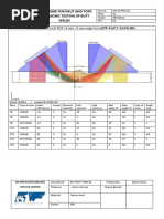 UT Procedure For Thickness Measurement Rev 07 | PDF | Calibration | Ultrasound