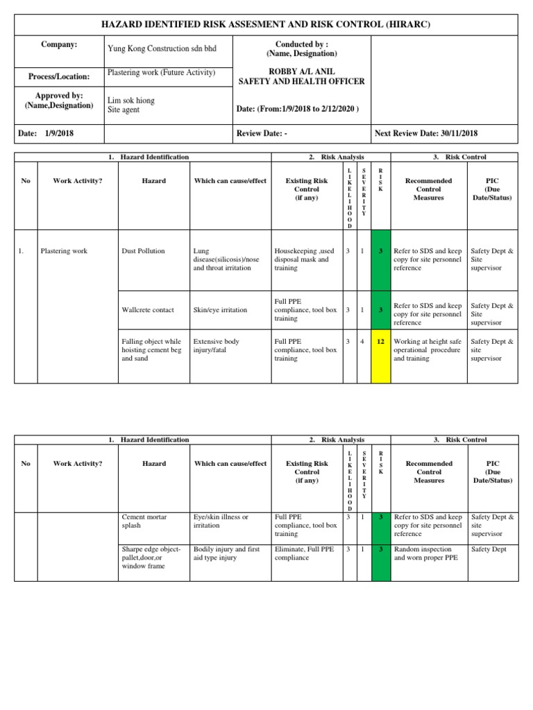 HIRARC For Plastering Work | PDF | Personal Protective Equipment ...