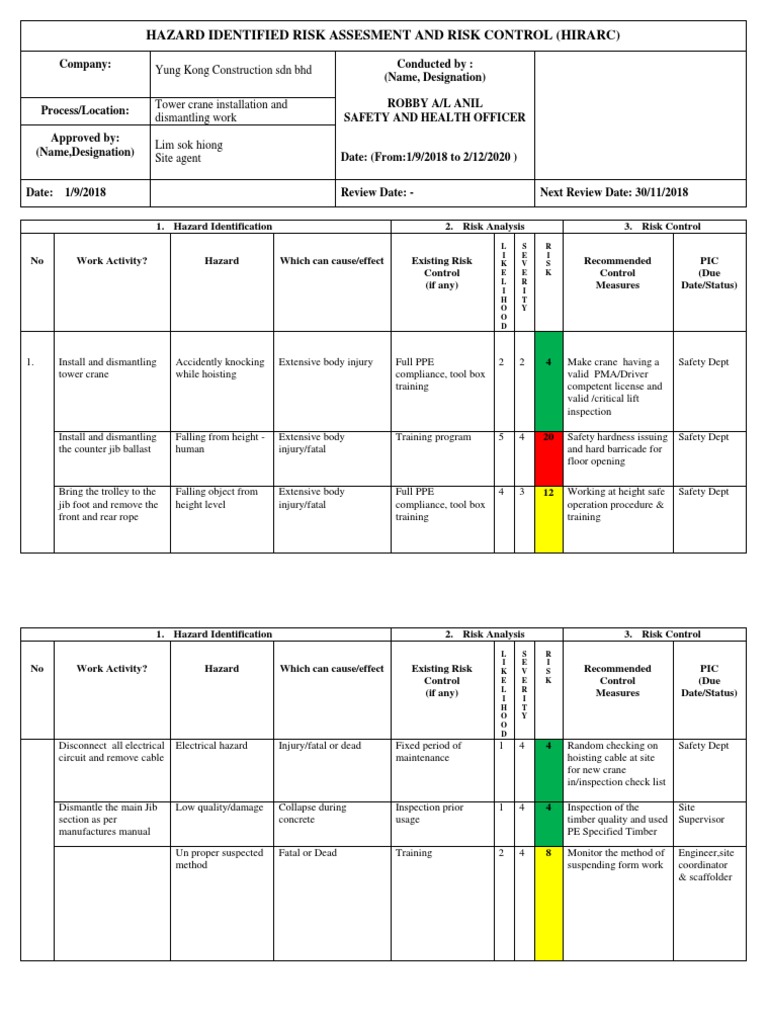 Hirarc For Tower Crane | PDF | Crane (Machine) | Personal Protective Equipment