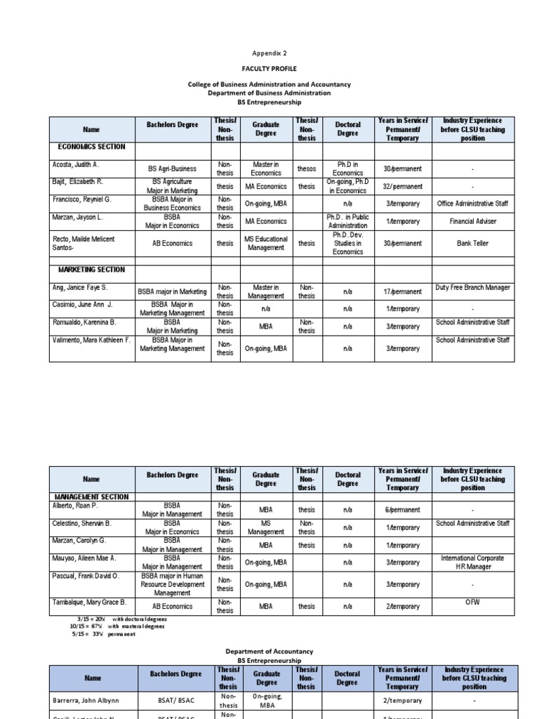 BS Entrep | Download Free PDF | Academic Degree | Master Of Business ...