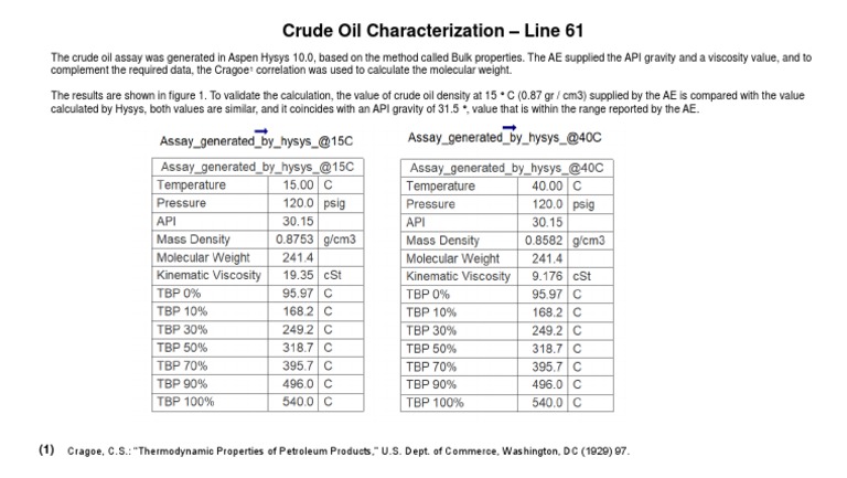 Crude Oil Characterization | PDF | Science & Mathematics | Technology ...