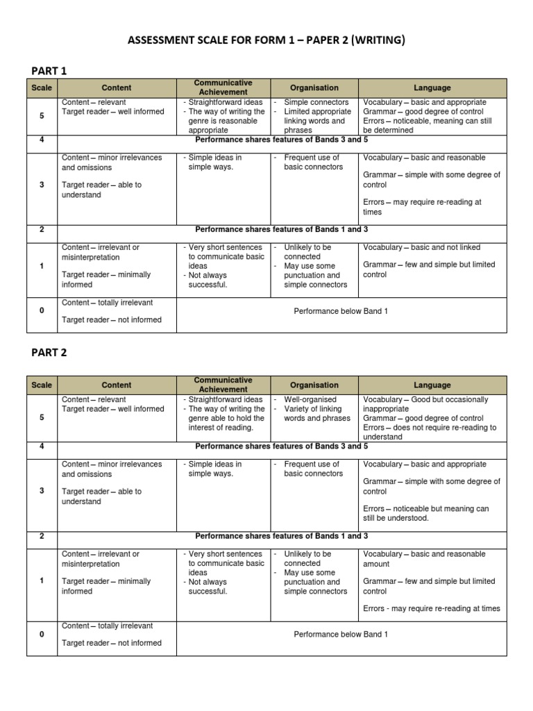 Form 1 English Writing Assessment Scale | PDF | Vocabulary | Grammar