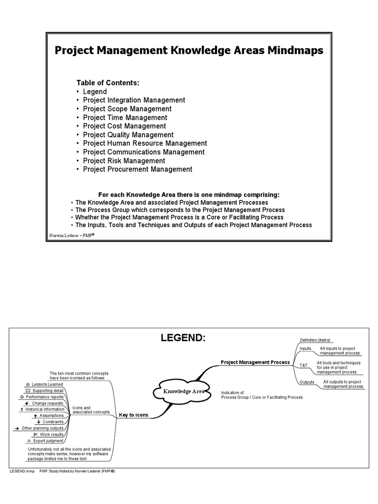 121 - PMP Study Notes Print | PDF