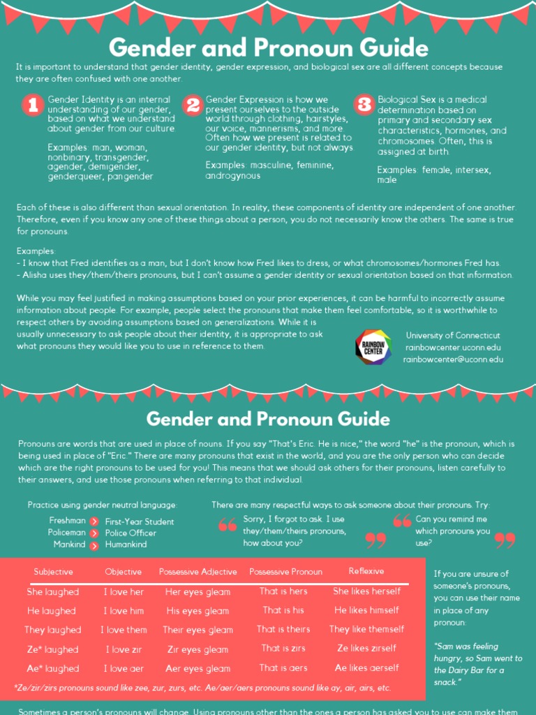 Gender and Pronoun Guide 1 | PDF | Gender Identity | Man
