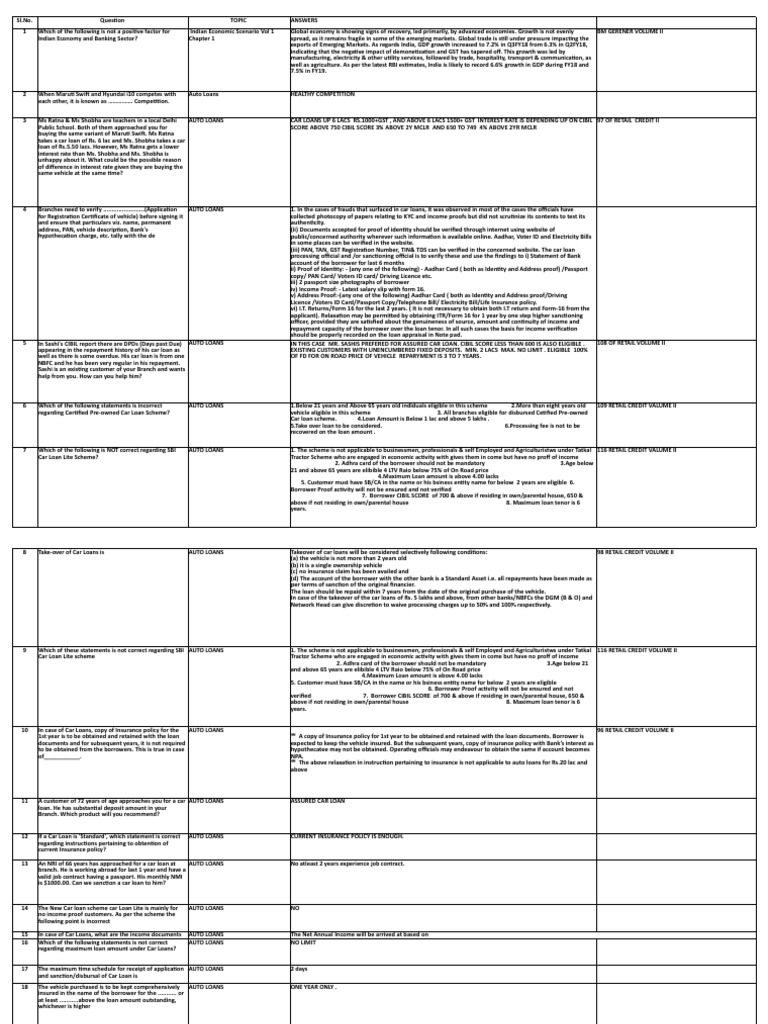 CPBM Questions 1 - 900 Revised1 | PDF | Loans | Identity Document