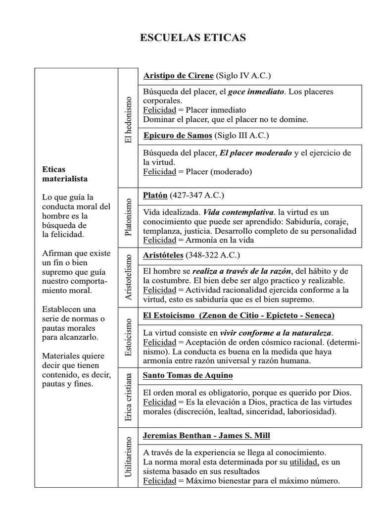 Cuadro RESUMEN - Escuelas Eticas | PDF | Moralidad | Estoicismo