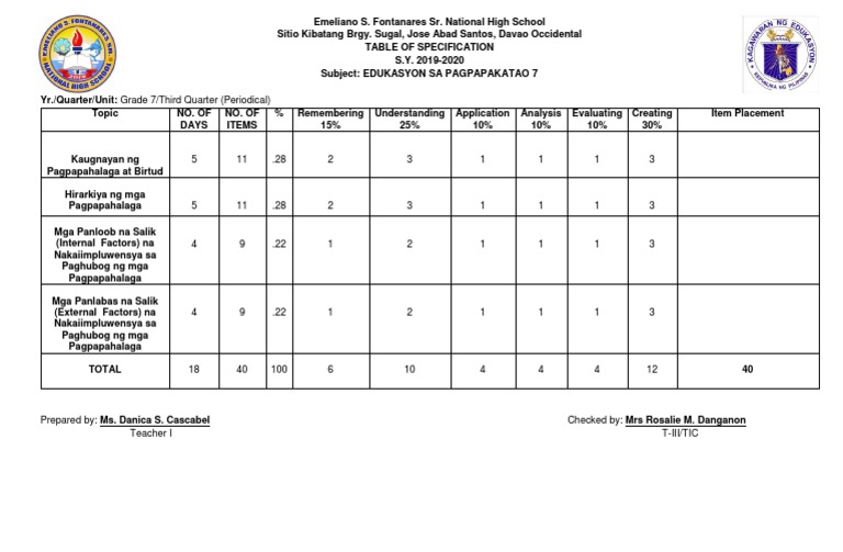 Tos Grade 7 Esp Third Grading 2019-2020 | PDF