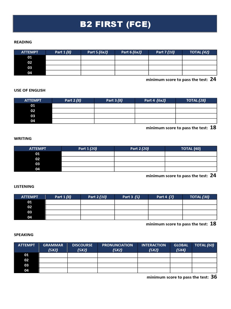 b2 Fce - Results Calculator | PDF | Standardized Tests | Qualifications