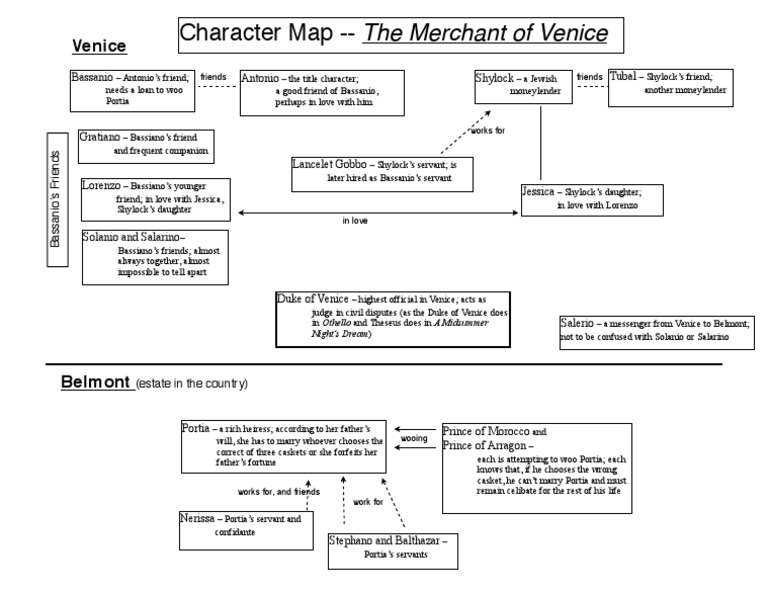 Merchant Of Venice Plot Outline Shakespeare The Merchant Of Venice