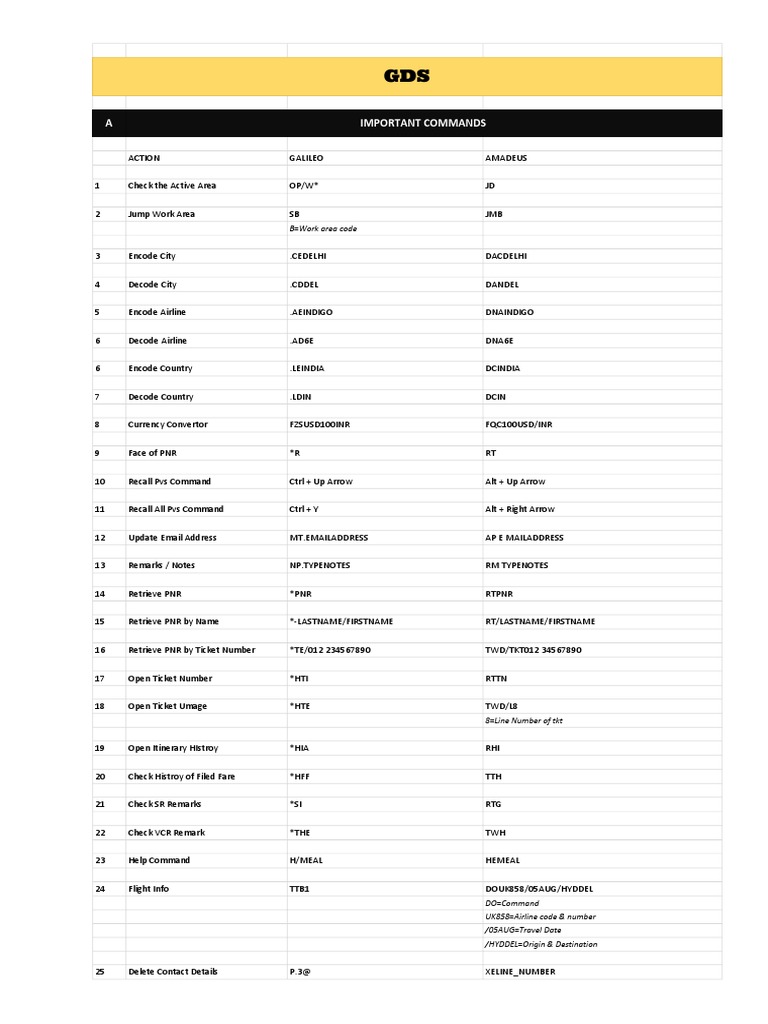 GDS Command | PDF | Transport Companies | Written Communication