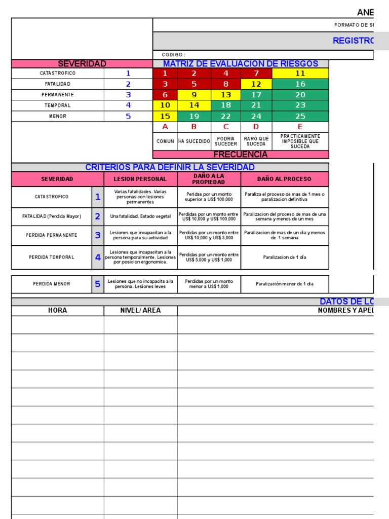 ANEXO #02 IPERC-CONTINUO Modelo | PDF | Riesgo | Bienestar