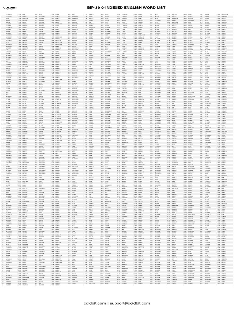 Bip 39 Wordlist | PDF | Cuisine | Cooking