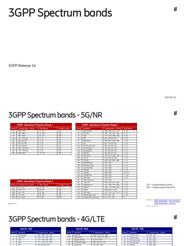 3GPP Spectrum Bands Overview | PDF | Duplex (Telecommunications ...