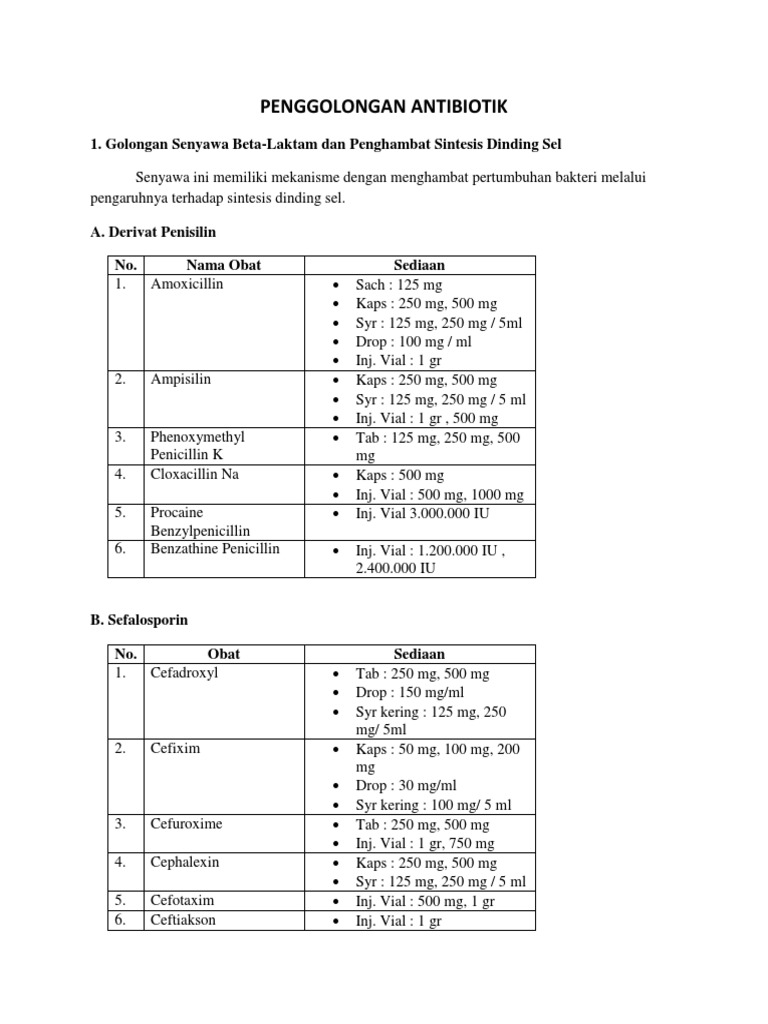 KLASIFIKASI DAN JENIS ANTIBIOTIK BESERTA SEDIAANNYA | PDF