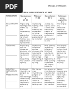 Rubrics para Sa Pagsulat NG Tula | PDF