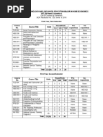 BTLEd Curriculum Overview | PDF | Curriculum | Pedagogy