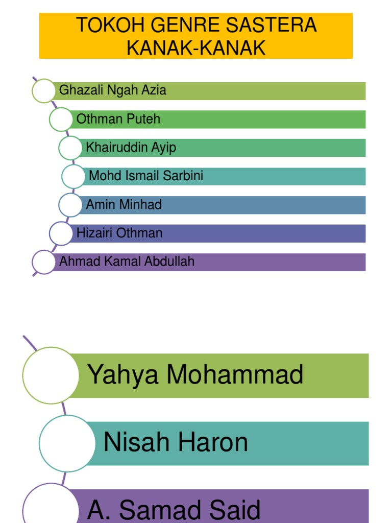 Genre Sastera Kanak-Kanak | PDF