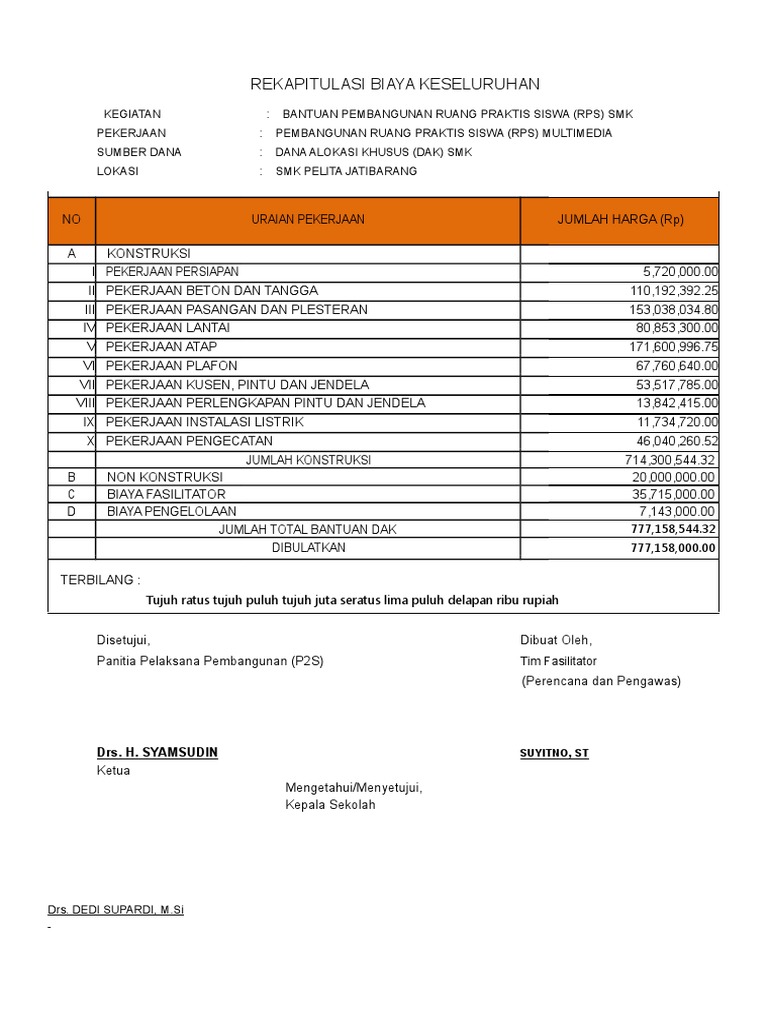 RAB Pembangunan RPS SMK Pelita Jatibarang | PDF
