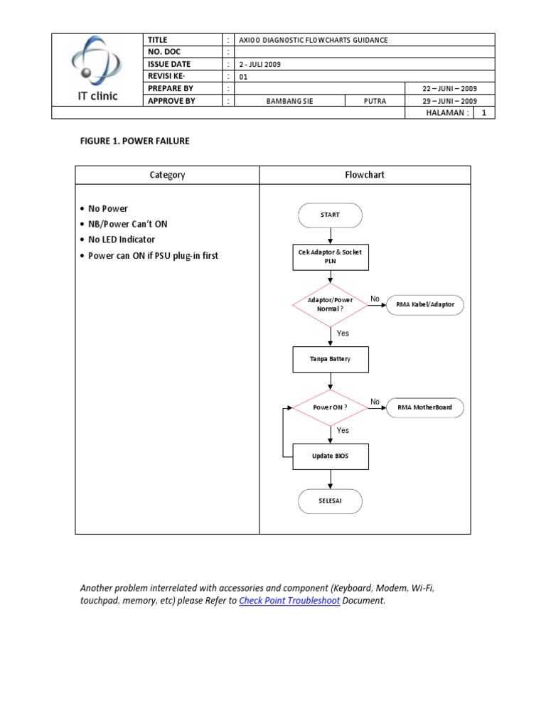 Axioo Diagnostic Flowcharts Guidance V.1.0 | PDF | Bios | X86 Architecture