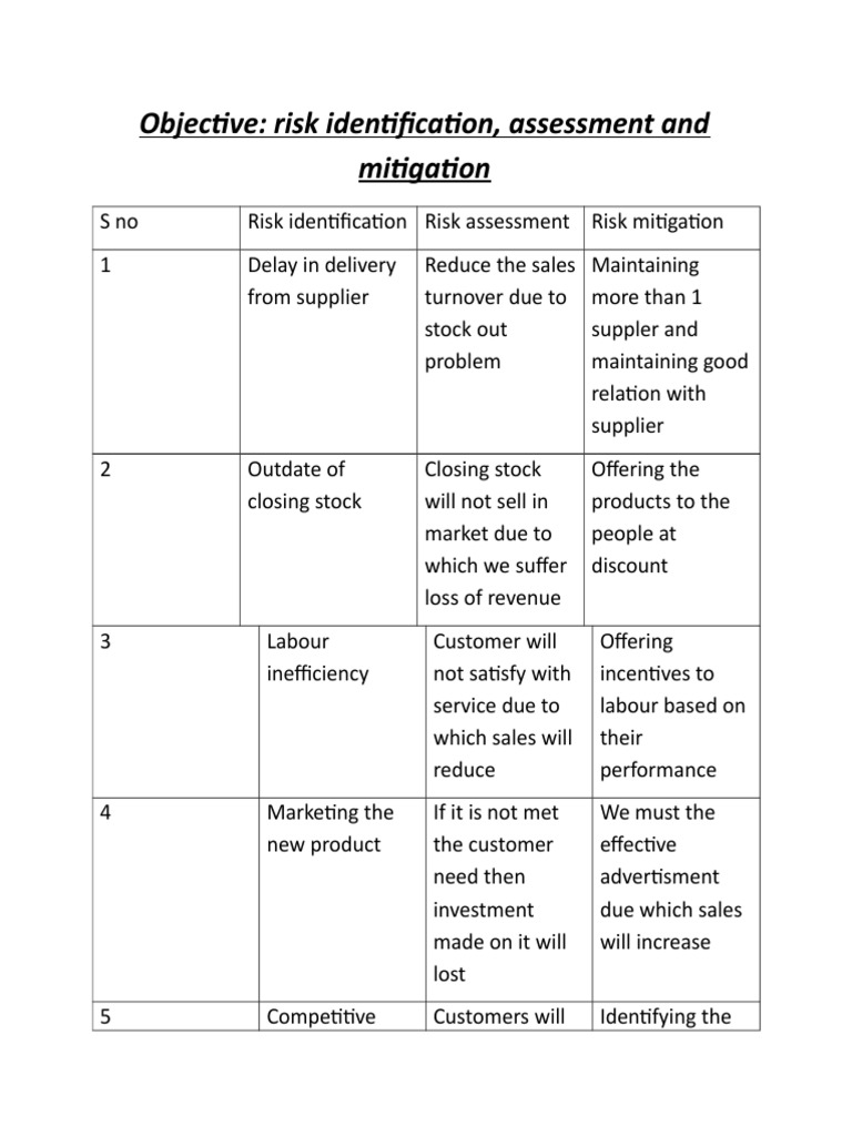 Risk identification assessment and mitigation | PDF | Sales | Risk