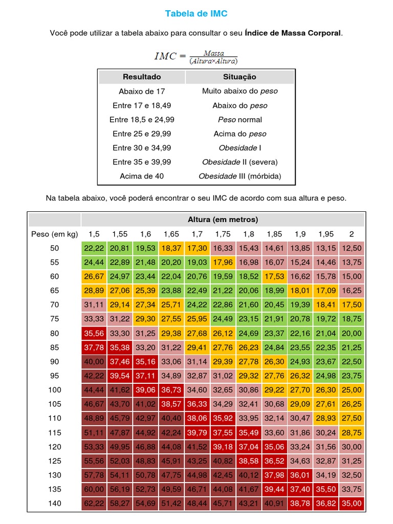 Tabela de IMC | PDF