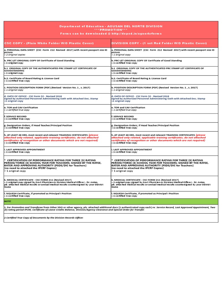 Teacher Promotion Requirements Checklist | PDF | Health Care
