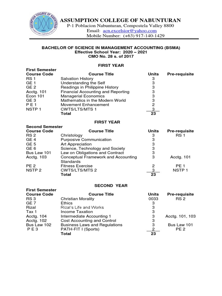 Revised BSMA Curriculum | PDF | Accounting | Management Accounting