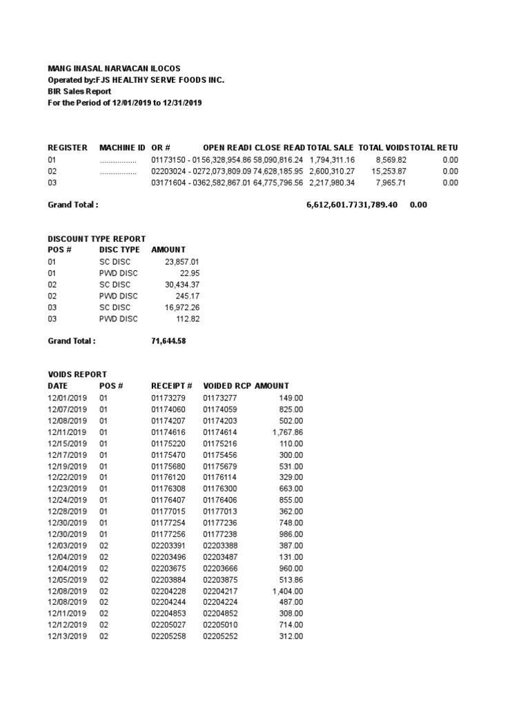 Bir Sales Report | PDF