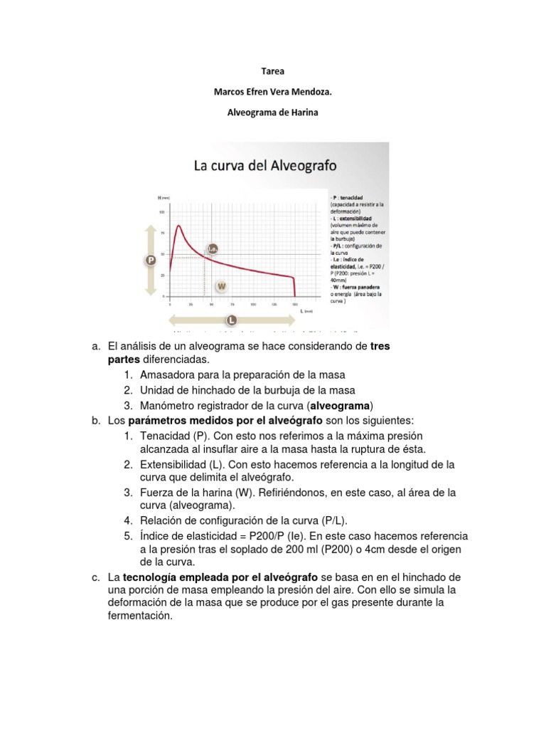 Alveograma | PDF