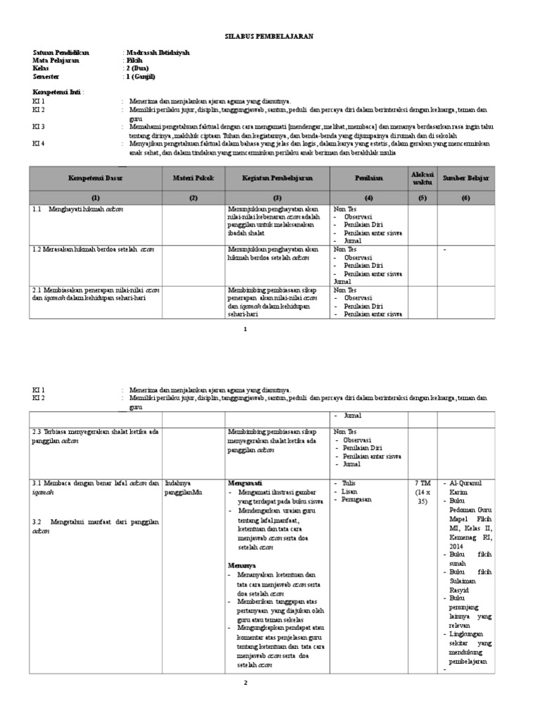 Silabus Fiqih Kelas 2 MI 2019-2020 | PDF