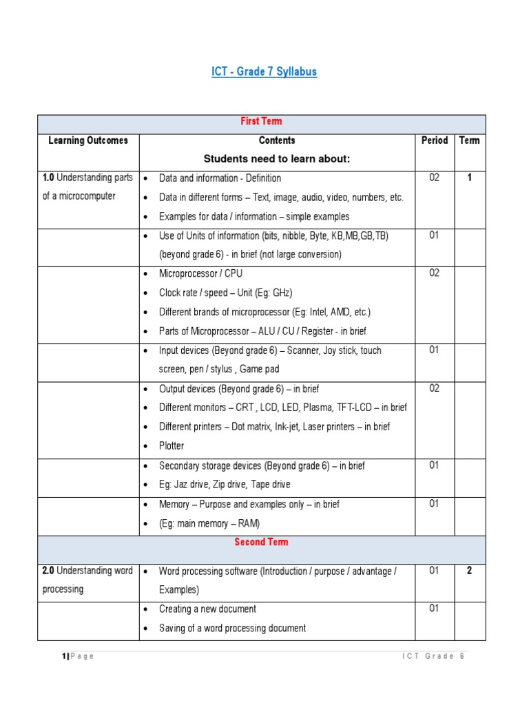 Grade 7 Syllabus | PDF | Image Editing | Central Processing Unit