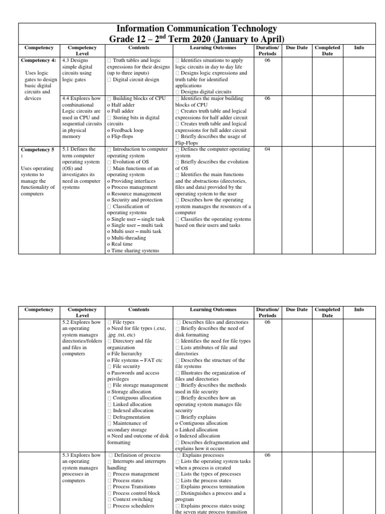 Grade 12 ICT 2 Term Notes-Janelaya | PDF | Internet Protocol Suite ...