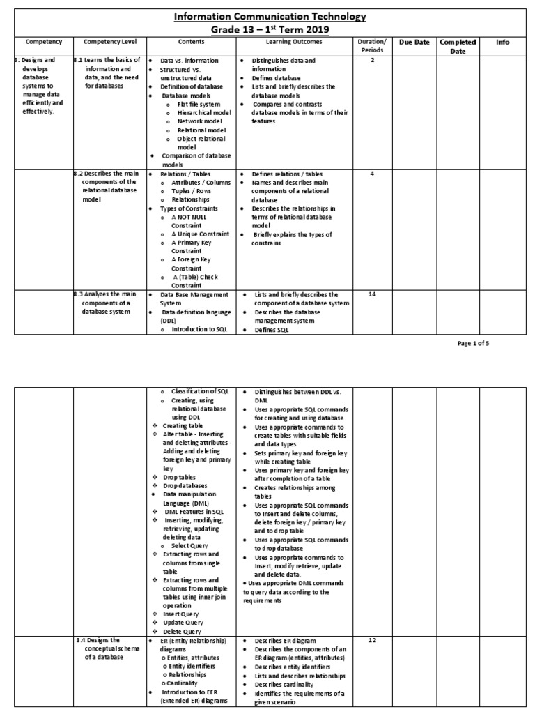 Lesson Plan Grade 12 | PDF | Relational Database | Computer Program