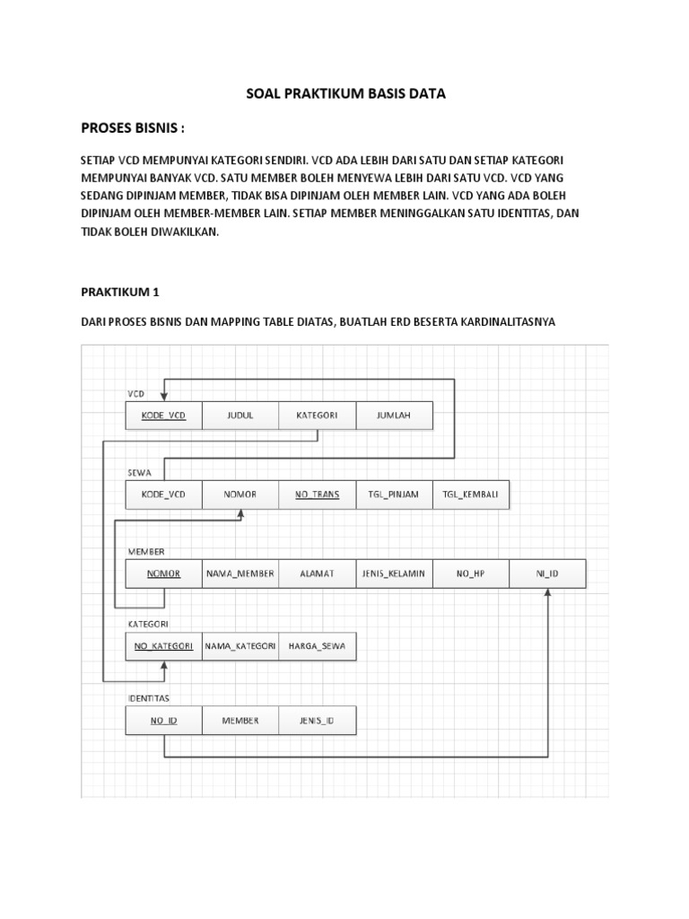 Soal Latihan Basis Data Pdf