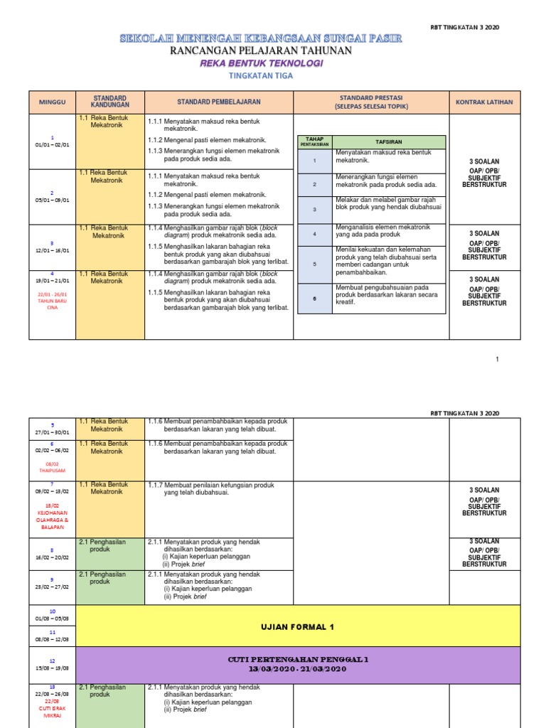 RPT RBT T3 2020 | PDF