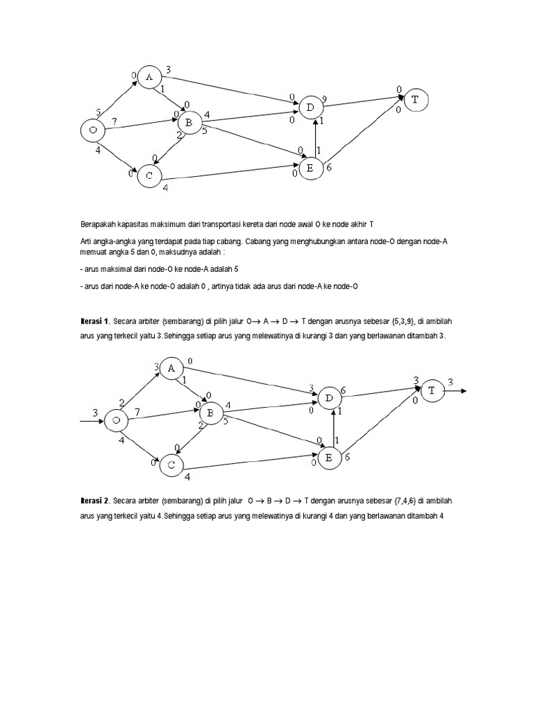 Contoh Soal Max Flow | PDF