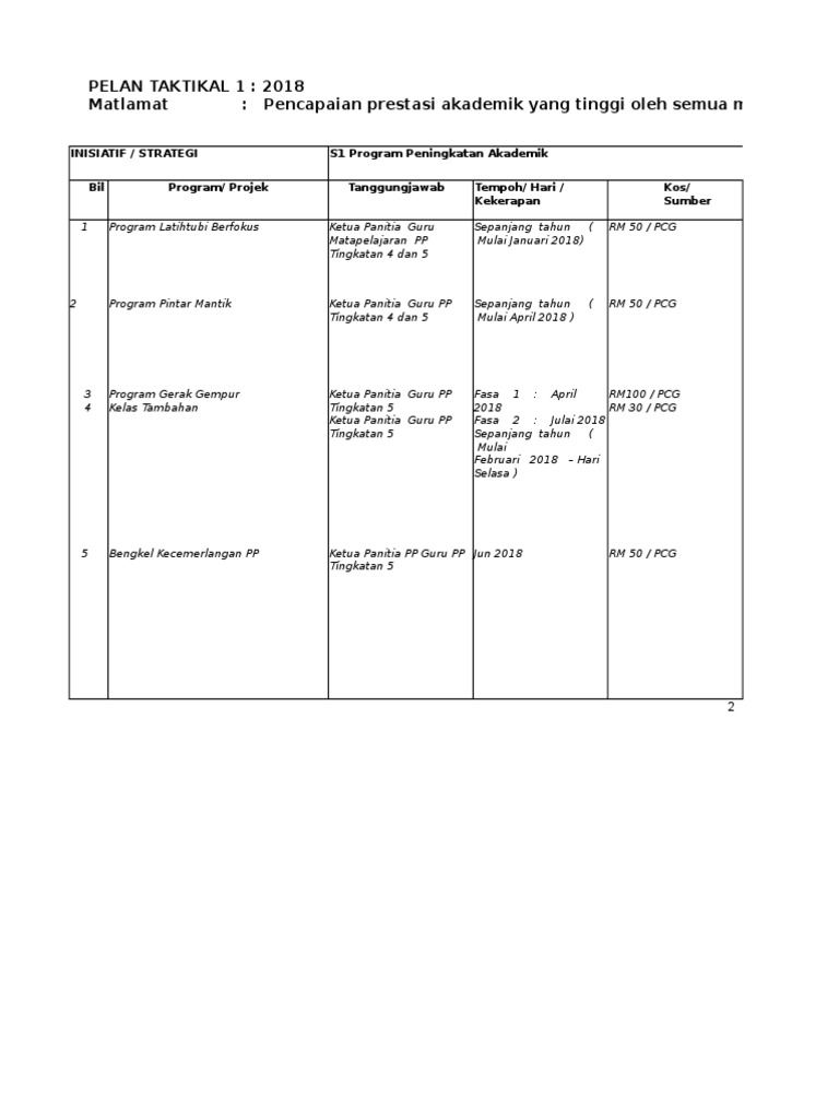 PROGRAM Panitia Perniagaan | PDF