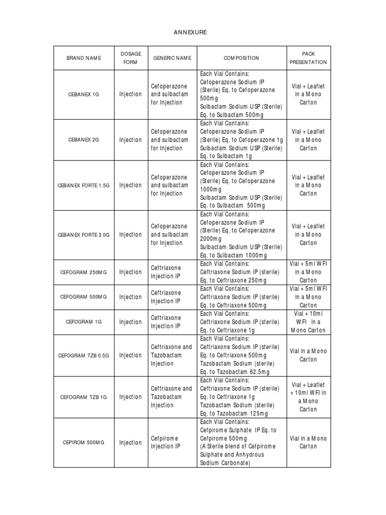 Annexure - Zeiss Pharma TP PDF | PDF | World Health Organization ...