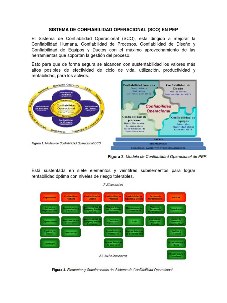 SISTEMA DE CONFIABILIDAD OPERACIONAL equipo